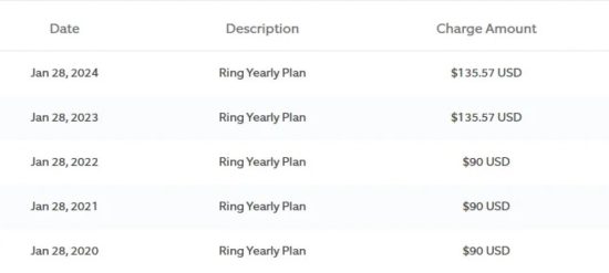 What to Do If Your Ring Doorbell Disappeared From App?